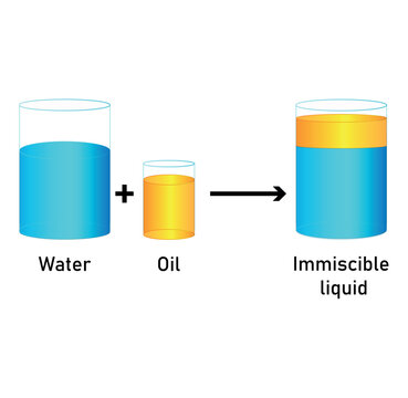 Insoluble Liquids