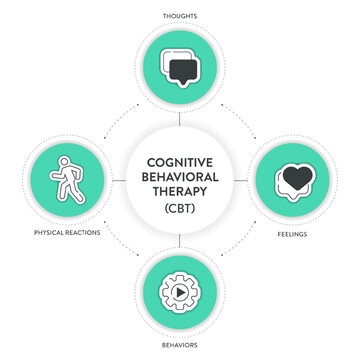 Psychotherapy Infographic Images – Browse 2,321 Stock Photos, Vectors ...