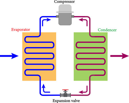 Refrigeration Cycle Diagram Pdf