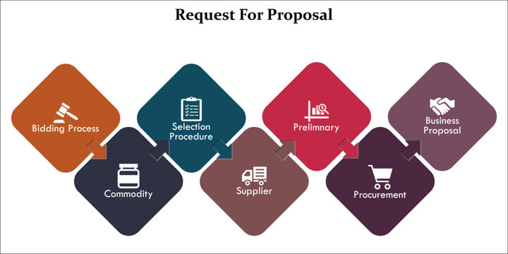 Request For Proposal Images – Browse 8,748 Stock Photos, Vectors, and ...