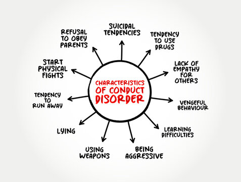 "Conduct Disorder" Images – Browse 1,278 Stock Photos, Vectors, and ...