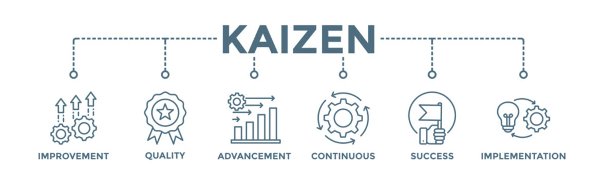Kaizen Continuous Improvement Images – Browse 1,777 Stock Photos ...