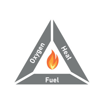 "Fire Triangle" Images – Browse 641 Stock Photos, Vectors, and Video ...