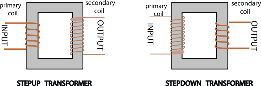 รูปภาพFaraday – เลือกดูภาพถ่ายสต็อก เวกเตอร์ และวิดีโอ581 | Adobe Stock