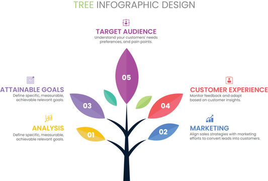 "Tree Chart" Images – Browse 72 Stock Photos, Vectors, and Video ...