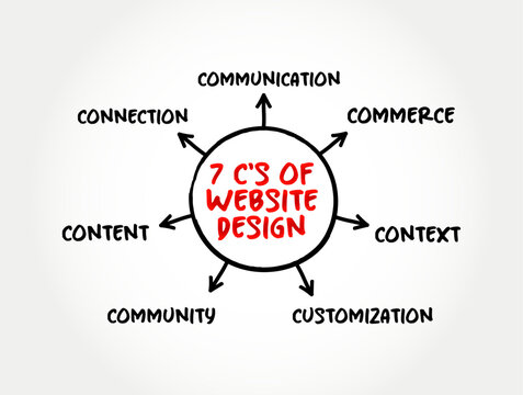 Imágenes de 7C: descubre bancos de fotos, ilustraciones, vectores y ...