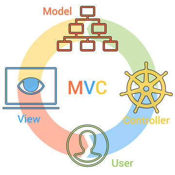 Model View Controller Images – Browse 1,371 Stock Photos, Vectors, and ...