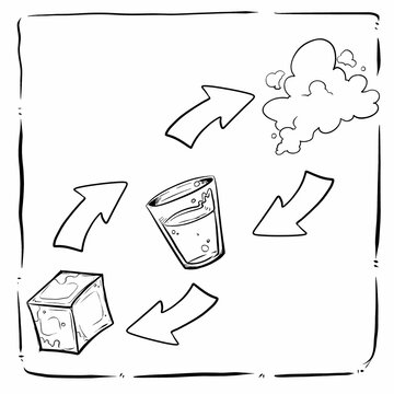 "States Of Matter" Images – Browse 1,675 Stock Photos, Vectors, and ...