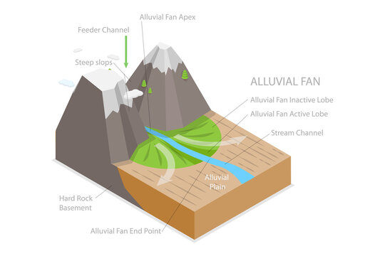 Alluvial Fan Diagram