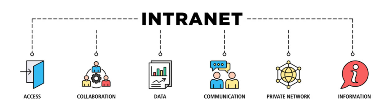 Employee Intranet Images – Browse 2,728 Stock Photos, Vectors, and ...