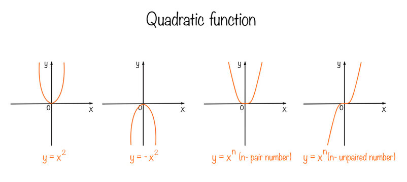 "Mathematical Function" Images – Browse 956,933 Stock Photos, Vectors ...