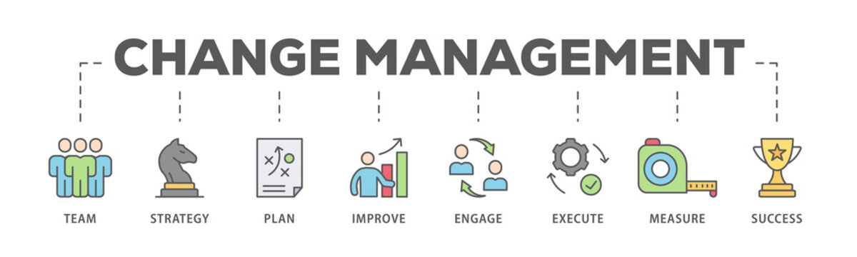 Change Management Icon Images – Browse 43,493 Stock Photos, Vectors ...