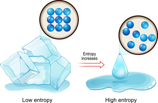Thermodynamics Images – Browse 16,750 Stock Photos, Vectors, and Video ...
