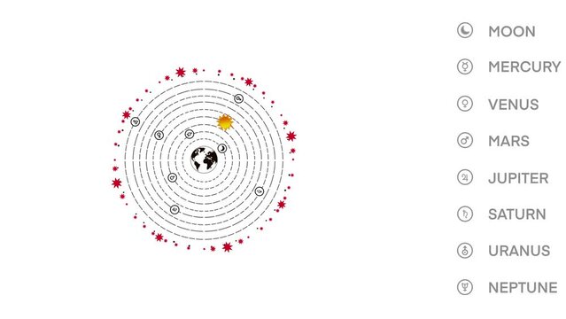 Heliocentric Images – Browse 862 Stock Photos, Vectors, and Video ...