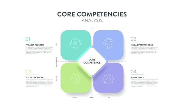 "Core Competencies" Imagens – Procure 1,164 fotos, vetores e vídeos ...