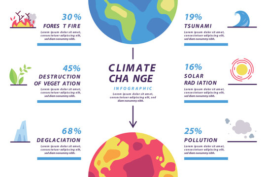 Climate Change Infographic Images – Browse 4,959 Stock Photos, Vectors ...