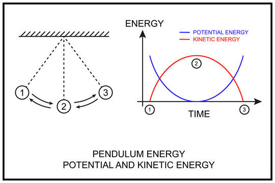 "Potential Energy" Images – Browse 1,641 Stock Photos, Vectors, and ...
