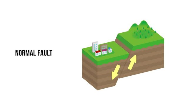 Normal Fault Animation