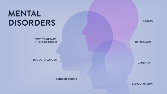 Psychotherapy Infographic Images – Browse 2,561 Stock Photos, Vectors ...