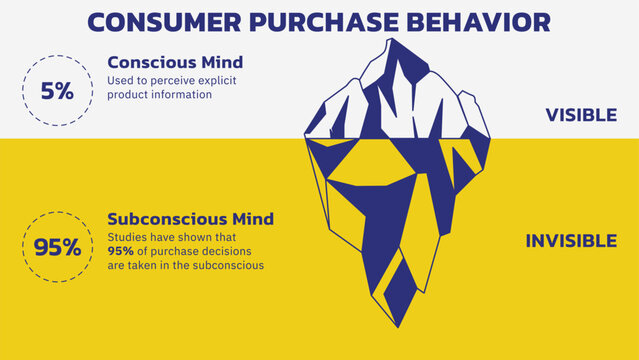 Behavior Iceberg Images – Browse 8,200 Stock Photos, Vectors, and Video ...