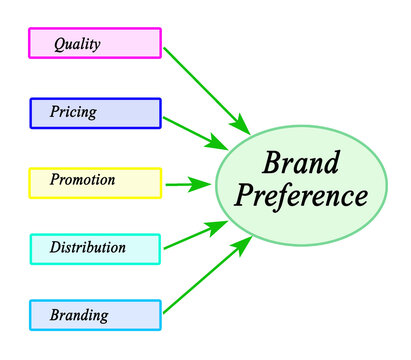 Preference Images – Browse 173,301 Stock Photos, Vectors, and Video ...