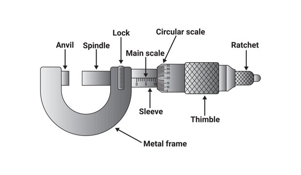 "Micrometer Screw Gauge" Images – Browse 9,658 Stock Photos, Vectors, and Video | Adobe Stock