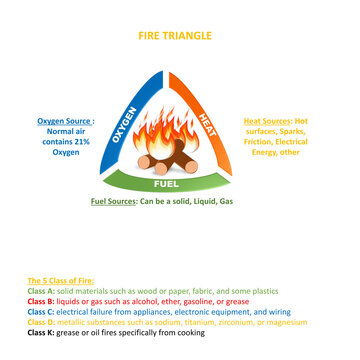 Fire Tetrahedron Images – Browse 675 Stock Photos, Vectors, and Video ...