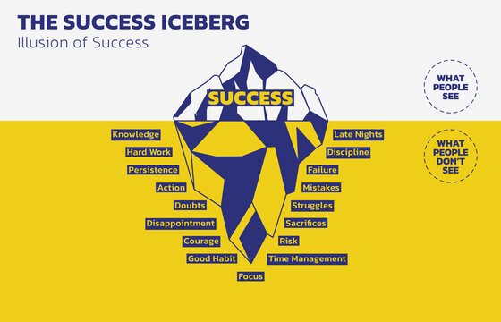 "Iceberg Model" Images – Browse 126 Stock Photos, Vectors, and Video ...