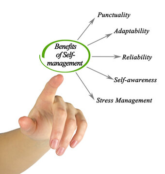 Self-Management Images – Browse 1,337 Stock Photos, Vectors, and Video ...