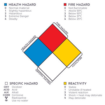 รูปภาพNfpa – เลือกดูภาพถ่ายสต็อก เวกเตอร์ และวิดีโอ505 | Adobe Stock