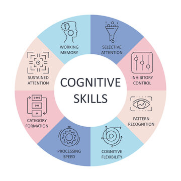 "Working Memory" Images – Browse 1,758 Stock Photos, Vectors, and Video ...