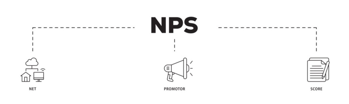 Nps Icon Images – Browse 729 Stock Photos, Vectors, and Video | Adobe Stock