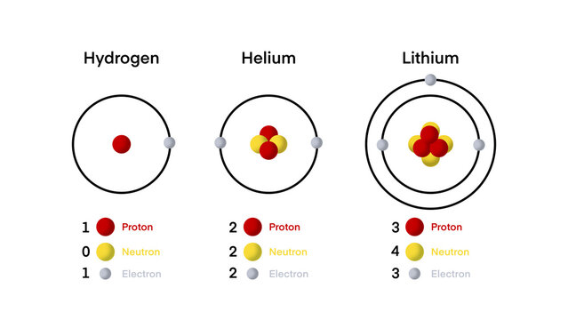 Helium Atom Diagram
