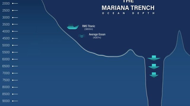 "Mariana Trench" Images – Browse 2,065 Stock Photos, Vectors, and Video ...