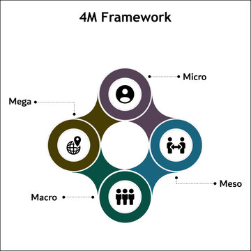 รูปภาพ4M – เลือกดูภาพถ่ายสต็อก เวกเตอร์ และวิดีโอ1,073 | Adobe Stock