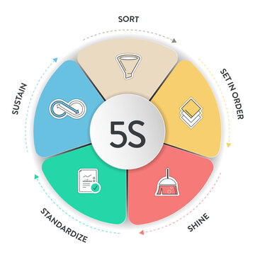 5S Images – Browse 2,493,984 Stock Photos, Vectors, and Video | Adobe Stock