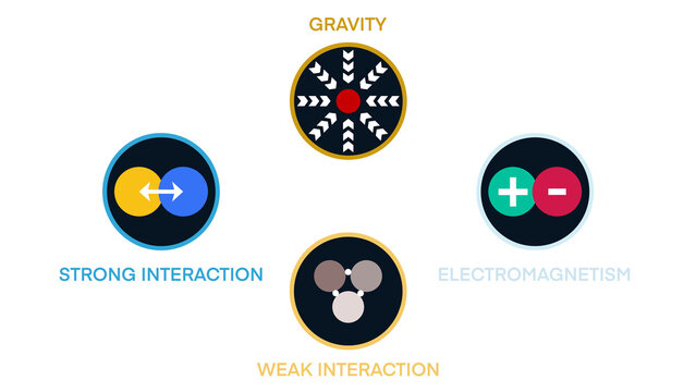 "Weak Force" Images – Browse 303 Stock Photos, Vectors, and Video ...