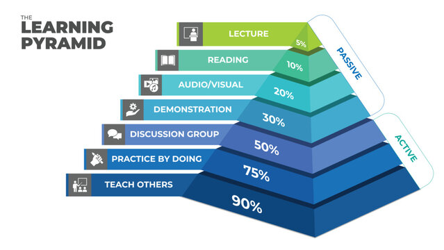 "Learning By Doing" Images – Browse 1,335 Stock Photos, Vectors, and ...