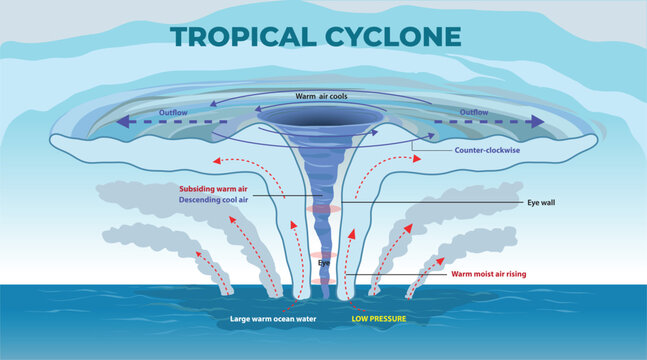 Tropical Cyclone Images – Browse 344,874 Stock Photos, Vectors, and ...