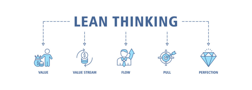 "Lean Thinking" Images – Browse 504 Stock Photos, Vectors, and Video ...