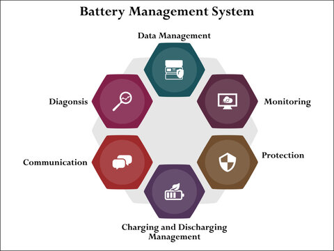 Battery Infographic Images – Browse 20,432 Stock Photos, Vectors, and ...