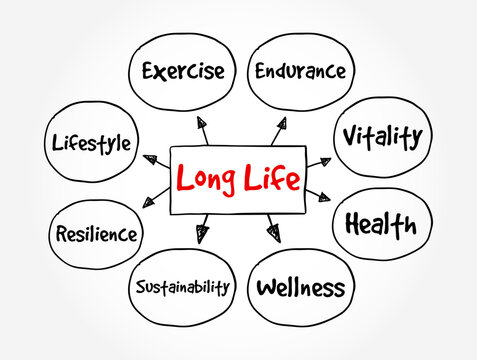 Longevity Background Images – Browse 24,731 Stock Photos, Vectors, and ...