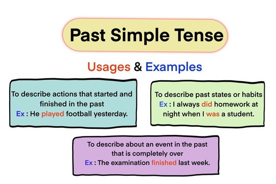 "Simple Past" Images – Browse 141 Stock Photos, Vectors, and Video ...