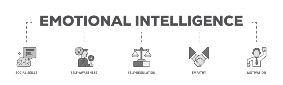 "Social Intelligence" Images – Browse 655 Stock Photos, Vectors, and ...