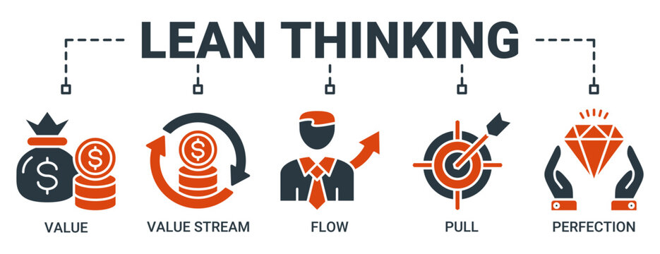 "Lean Thinking" Images – Browse 726 Stock Photos, Vectors, and Video ...