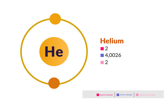 3d Helium Atom