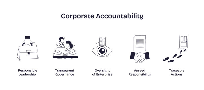 Accountability Images – Browse 3,282,973 Stock Photos, Vectors, and ...