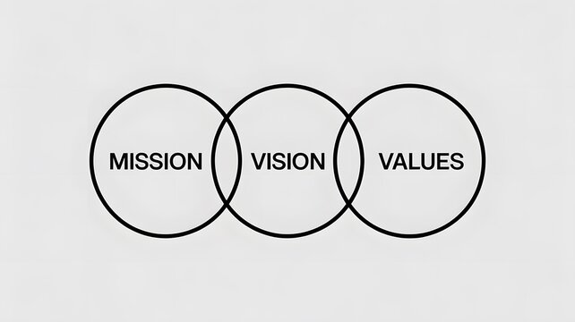 Mission Vision Values Images – Browse 51,102 Stock Photos, Vectors, and ...