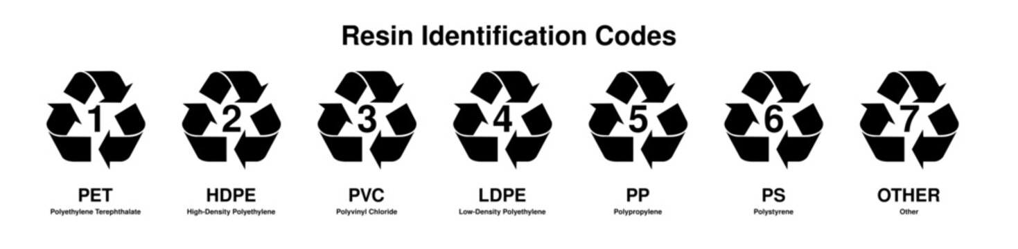Resin Identification Code"」の写真素材 | 880件の無料イラスト画像 | Adobe Stock